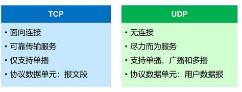 04传输层tcp Emss Csdn博客 04传输层tcp Emss Csdn博客