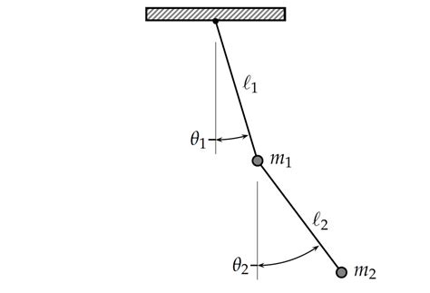 Lagrangian Pendulum Problems…