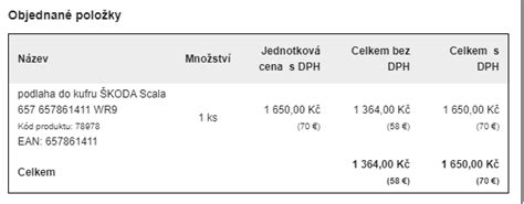 Fitting Variable Boot Floor To Scala Škoda Scala Briskoda