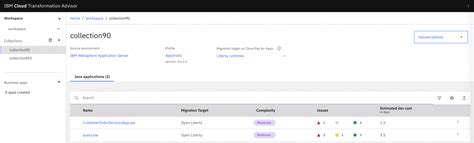 Modernizing Java Ee Applications With Websphere Liberty