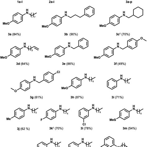 Scope Of The N Alkylation Reaction Of Aromatic Amines With Alcoholsab