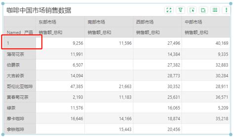 制作可视化报告 组件操作与设置 数据分组