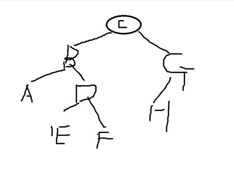 binary tree reconstruction