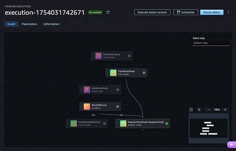 Accessing Artifacts Created In A Gitlab Upstream Pipeline From A