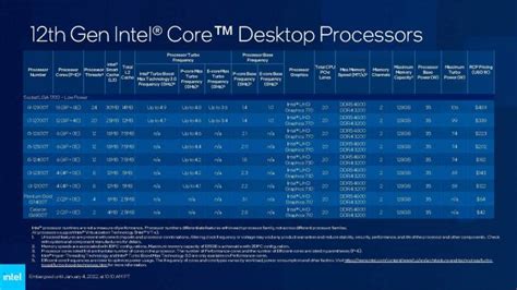 Intel Th Gen Vs Th Gen All Processors Compared Tech Gamers