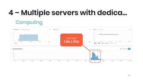 Paris Rb Sidekiq Scaling Workers Vs Processes PPT