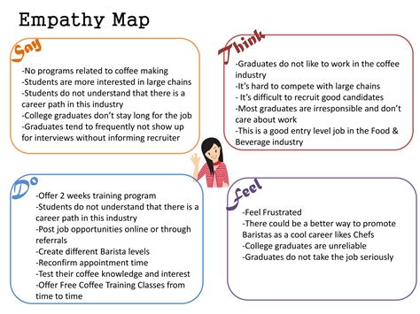 Empathy Map Assignment 2 Ppt