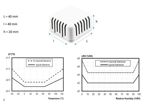 Fichier XTHL Dim Png GCE Electronics