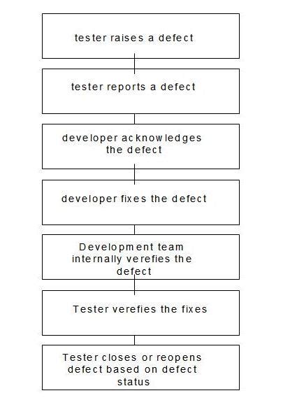 Defectdiscovery Defect Discovery