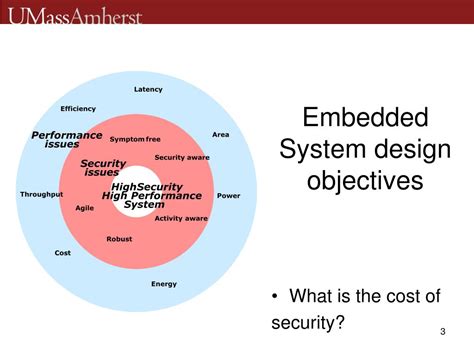 Ppt Embedded System Security A Configurable Approach Powerpoint