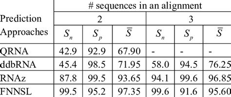 prediction accuracy comparison download table