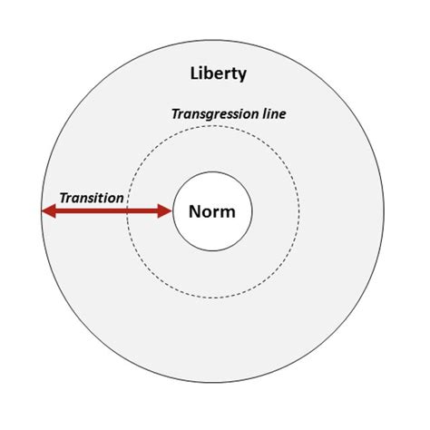 Circle Of Value Expectations For Sexual Play Download Scientific Diagram