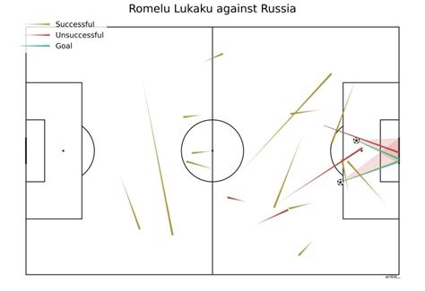 Muhammed Fasal On Linkedin Sportsdata Python Pandas Sports Sportsanalytics Sportsviz