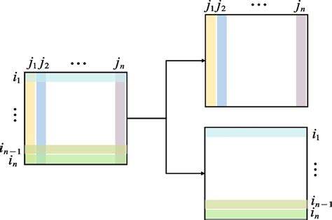 For The Traffic Matrix Both Rows And Columns Can Be Regarded As Download Scientific Diagram