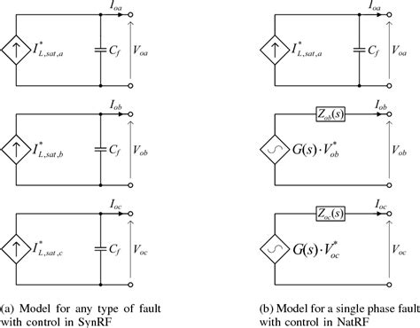 Figure From Fault Models Of Inverter Interfaced Distributed Generators Experimental