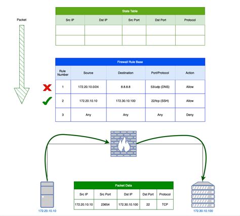 Stateful Vs Stateless Firewalls A Review Lumberjackwizard
