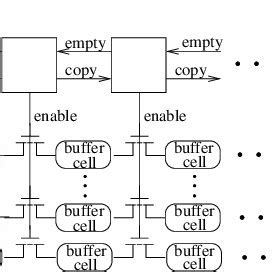 FIFO Buffer And Control Structure Download Scientific Diagram