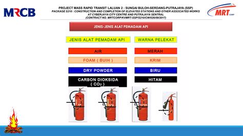 Alat Pemadam Api PDF