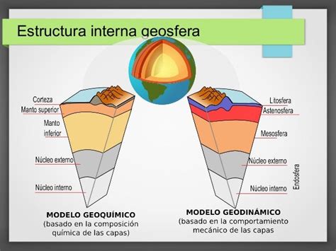 Dinamica De La Geosfera
