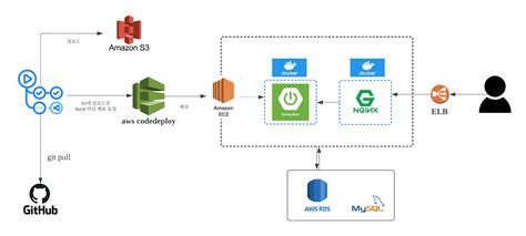 GitHub lamodadite MSL backend 칵테일 레시피 공유 커뮤니티 프로젝트