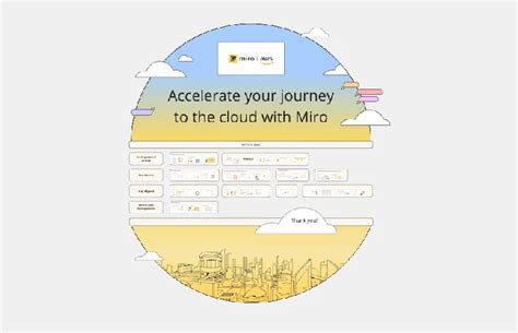 Best 10 Aws Diagrams Templates And Examples Miro