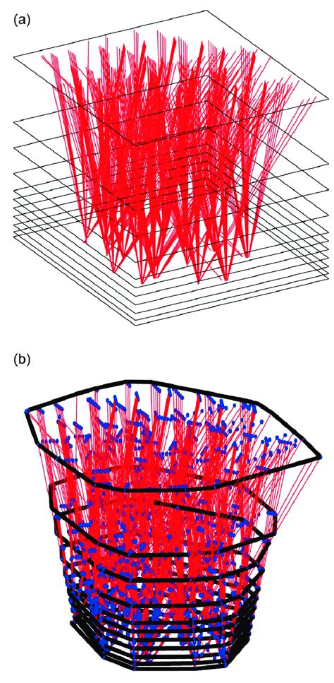 determination of the convex hull polygons of pierce points blue