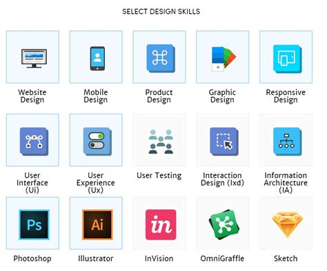 eyecandies with purposes a webblog about learning new design tools
