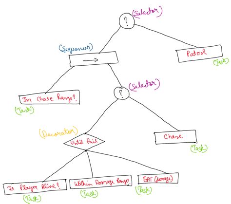 decision making shantanu pandey