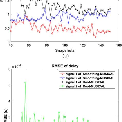 Longyu Jiang Professor Associate Phd Southeast University