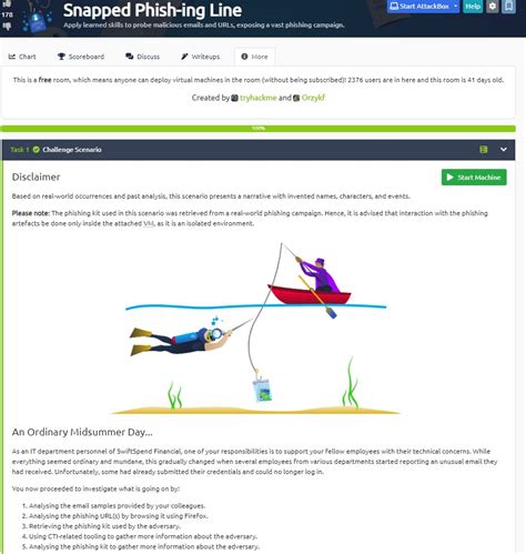 Tryhackme Phishing Emailanalysis Threatintelligence Virustotal