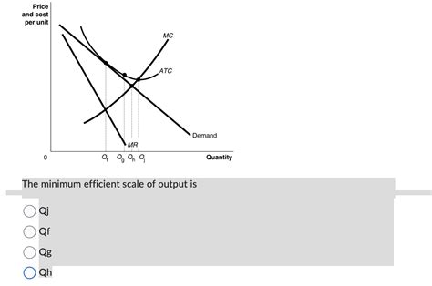 Solved The Minimum Efficient Scale Of Output Is Qj Qf Qg Qh