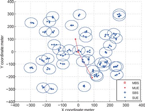 Fractional Programming Semantic Scholar