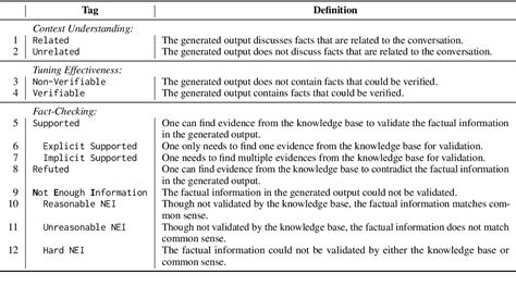 Figure 1 From Eliciting Knowledge From Large Pre Trained Models For Unsupervised Knowledge