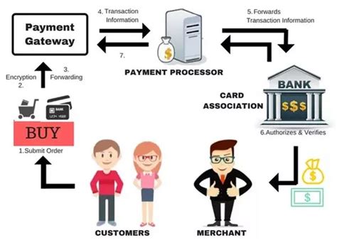 Payment Gateway Class Diagram