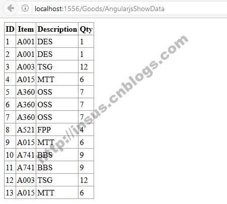 AngularJs从数据库获取数据并显示 Insus NET 博客园 AngularJs从数据库获取数据并显示 Insus NET 博客园