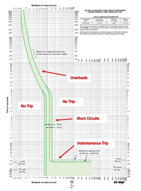 Molded Case Circuit Breaker Trip Curve At Levi Rounsevell Blog
