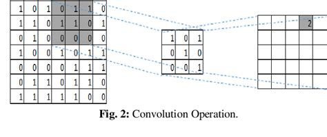 Figure 2 From Vessels Semantic Segmentation With Gradient Descent