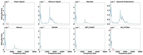 A Dual Stream Deep Learning Based Acoustic Denoising Model To Enhance Underwater Information