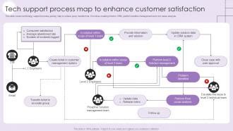 Tech Support Process Map To Enhance Customer Satisfaction Ppt Sample PPT Template