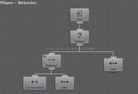 Unity Behavior Designer的学习二with In Distance Behavior Designer Csdn博客