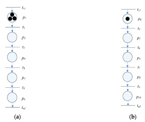 examples of gj j where j ∈ j {1 2} a gj 1 b gj 2