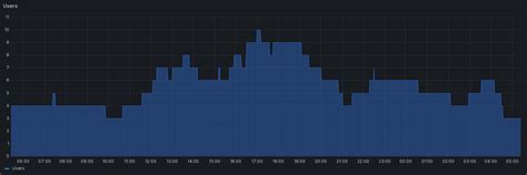 Uct Hpc Graphs