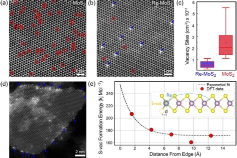 Tem Analysis Of Sulfur Vacancies In Ml Re Mos2 Ab The Point Defect