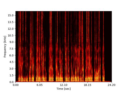 Miipher 2 A Universal Speech Restoration Model For Million Hour Scale Data Restoration