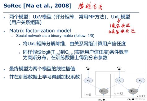 第四章 基于社交网络的推荐系统社交网络推荐系统 Csdn博客