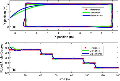 Figure 10 From Design Modeling And Nonlinear Model Predictive Tracking Control Of A Novel