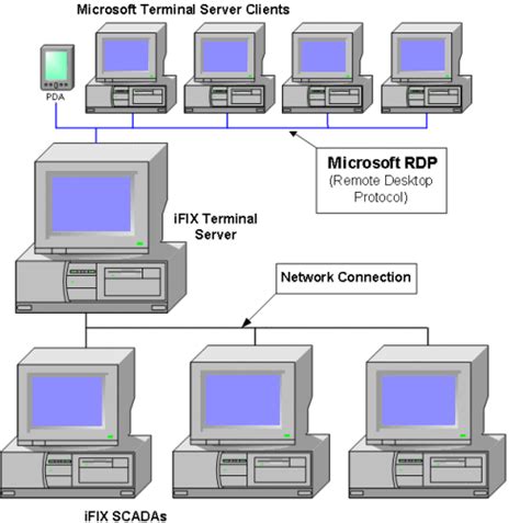 understanding ifix and remote desktop services ifix 6 5 documentation