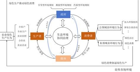《推进生态环境协同治理的理论逻辑与实践路径研究》出版 江南大学新闻网