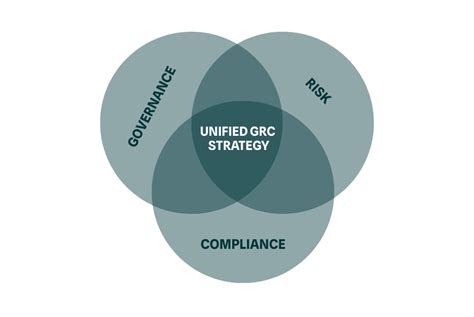 Mastering Sap Grc A Guide To Security And Compliance