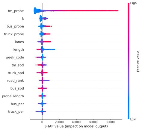머신러닝 회귀모형 구축이 필요하시다면 크몽